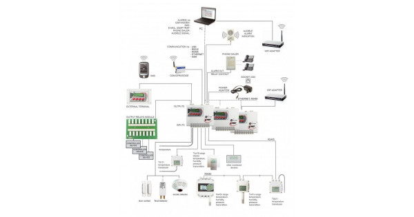 Comet MS6D datalogger m 16 kanaler - CZMS6D - Comet - Ethernet/USB